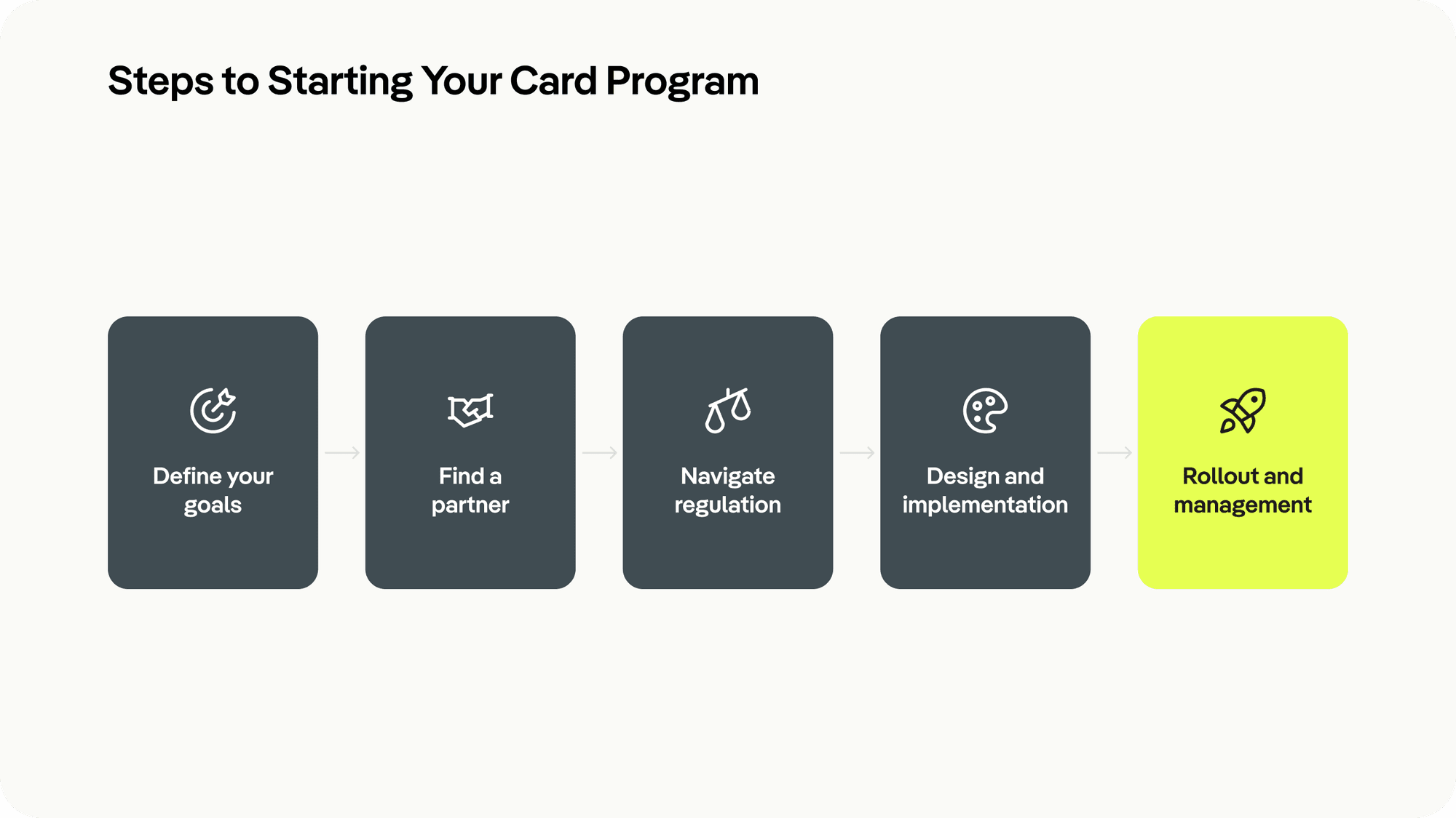 How to Launch a Credit Card: 5 Steps to Starting Your Card Program
