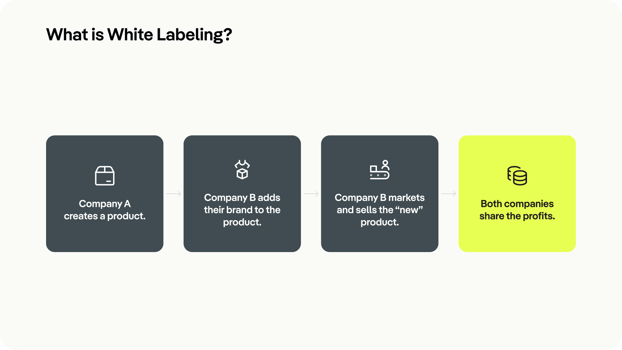 White Label Credit Cards: Time to Think About an Embedded Payment Solution?