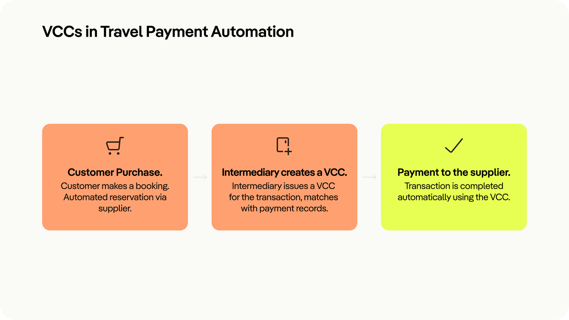 Payment Automation: How Travel Companies Can Increase Efficiency with ...